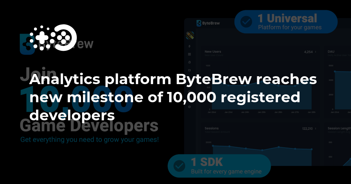 Analytics platform ByteBrew reaches new milestone of 10,000 registered developers | Game World ...