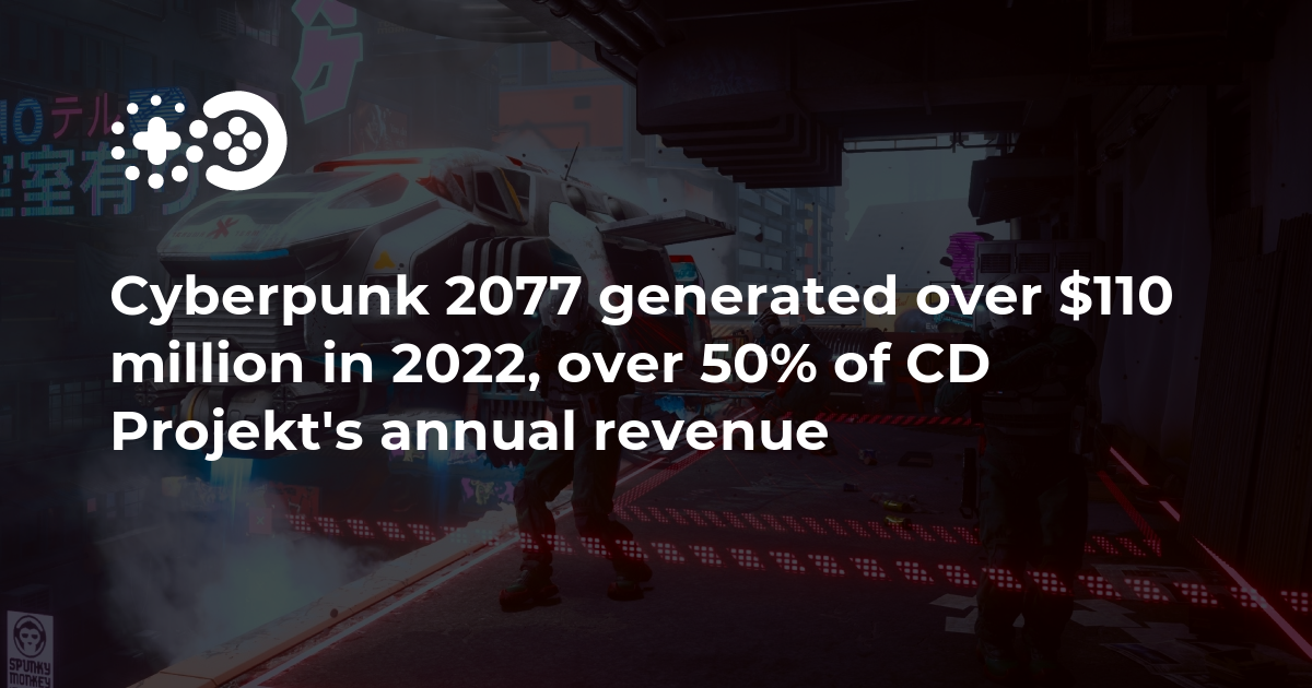 Cyberpunk 2077 generated about $116 million in 2022, over 50% of CD Projekt’s annual revenue ...