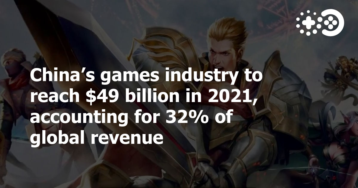 China’s games industry to reach $49 billion in 2021, accounting for 32% ...
