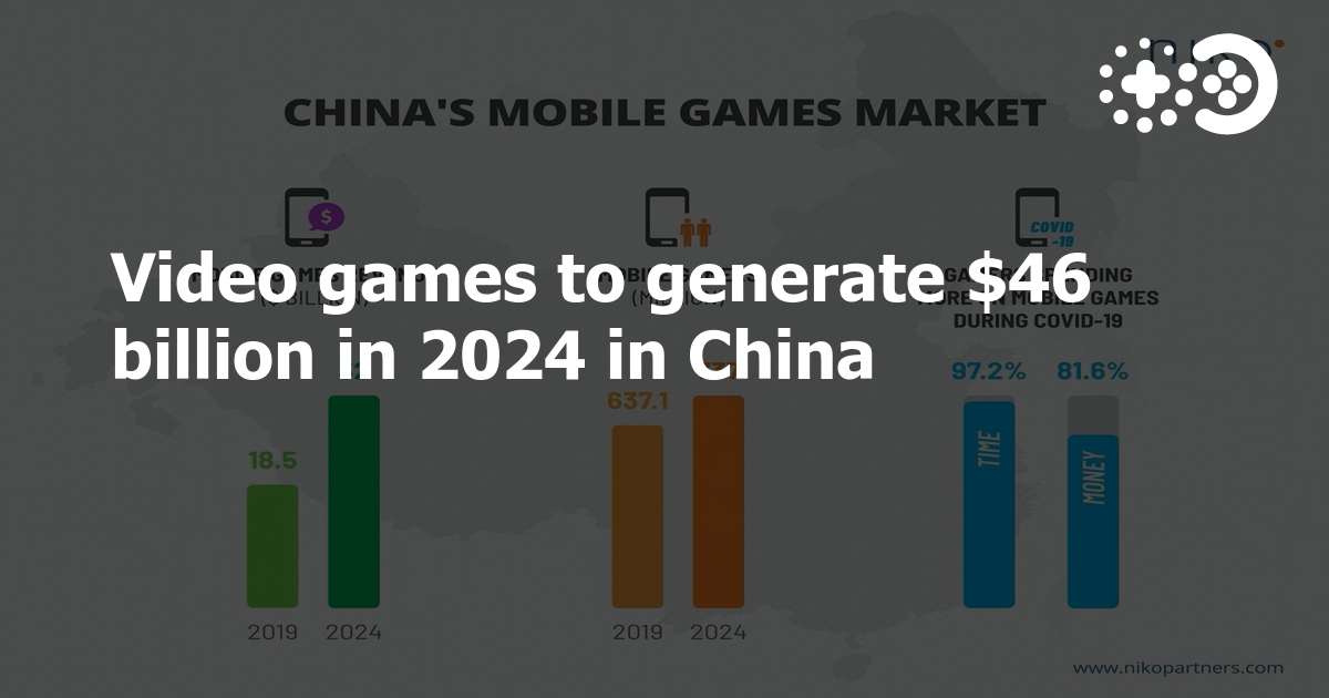 Video games to generate $46 billion in 2024 in China | Game World Observer