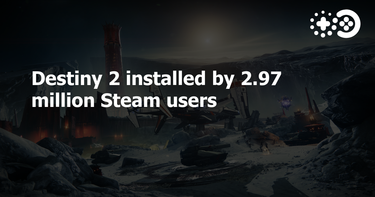 Destiny 2 installed by 2.97 million Steam users | Game World Observer