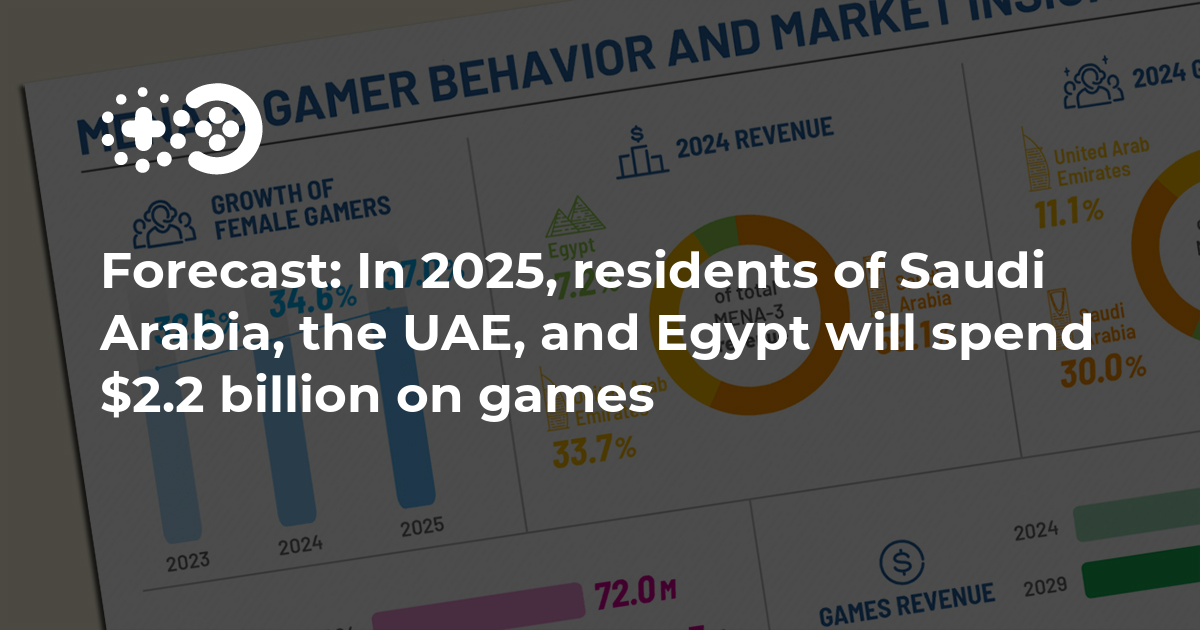 Forecast: In 2025, residents of Saudi Arabia, the UAE, and Egypt will ...