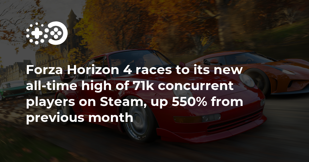 Forza Horizon 4 races to its new all-time high of 71k concurrent ...