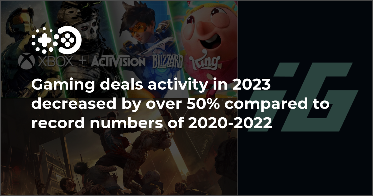 Gaming deals activity in 2023 decreased by over 50% compared to record ...