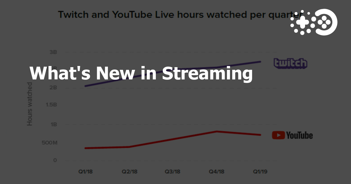 What’s New in Streaming | Game World Observer
