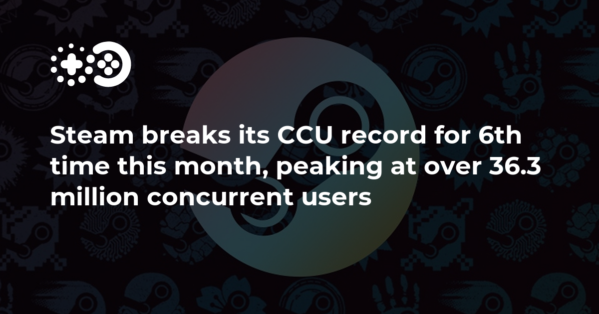 Steam breaks its CCU record for 6th time this month, peaking at over 36.3 million concurrent ...