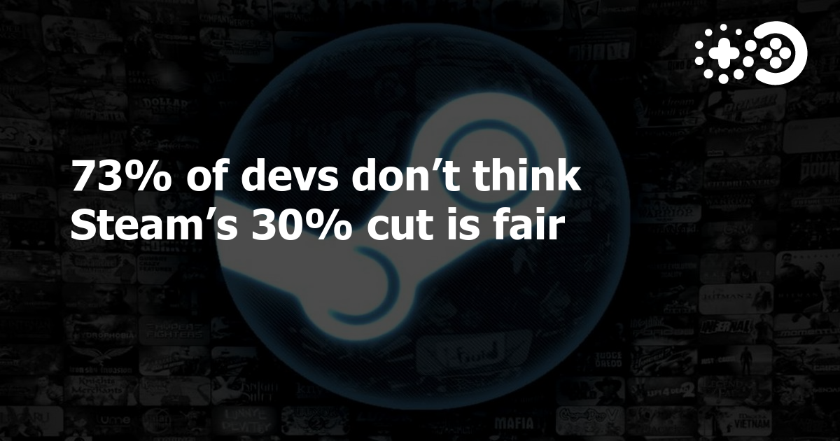 73% of devs don’t think Steam’s 30% cut is fair | Game World Observer