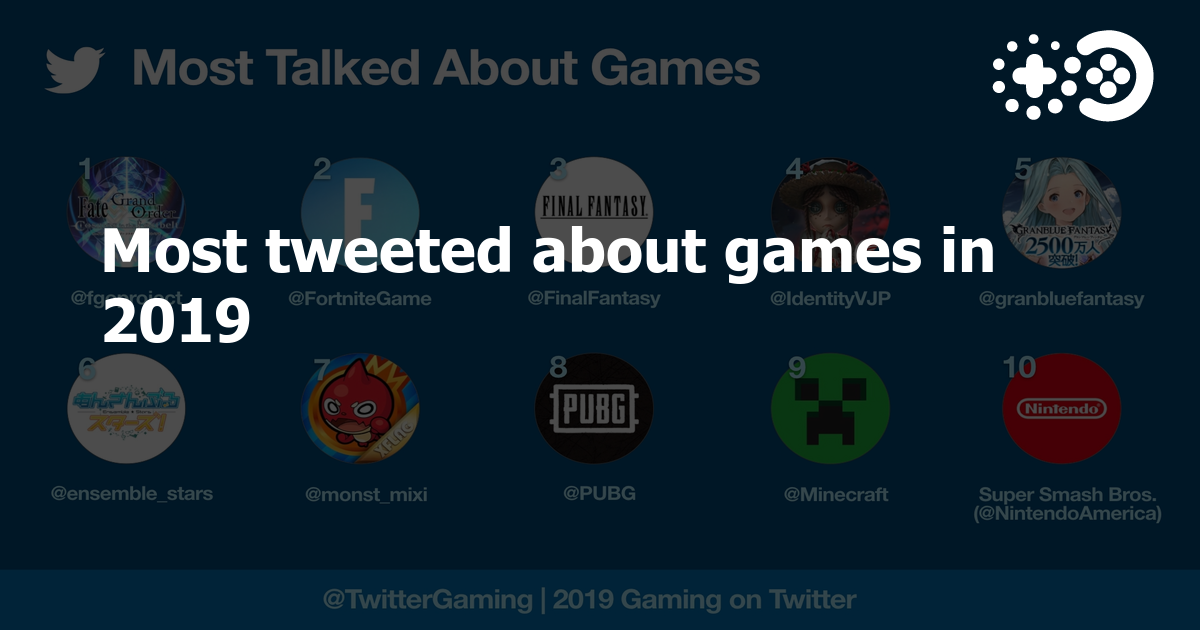 Most tweeted about games in 2019 | Game World Observer