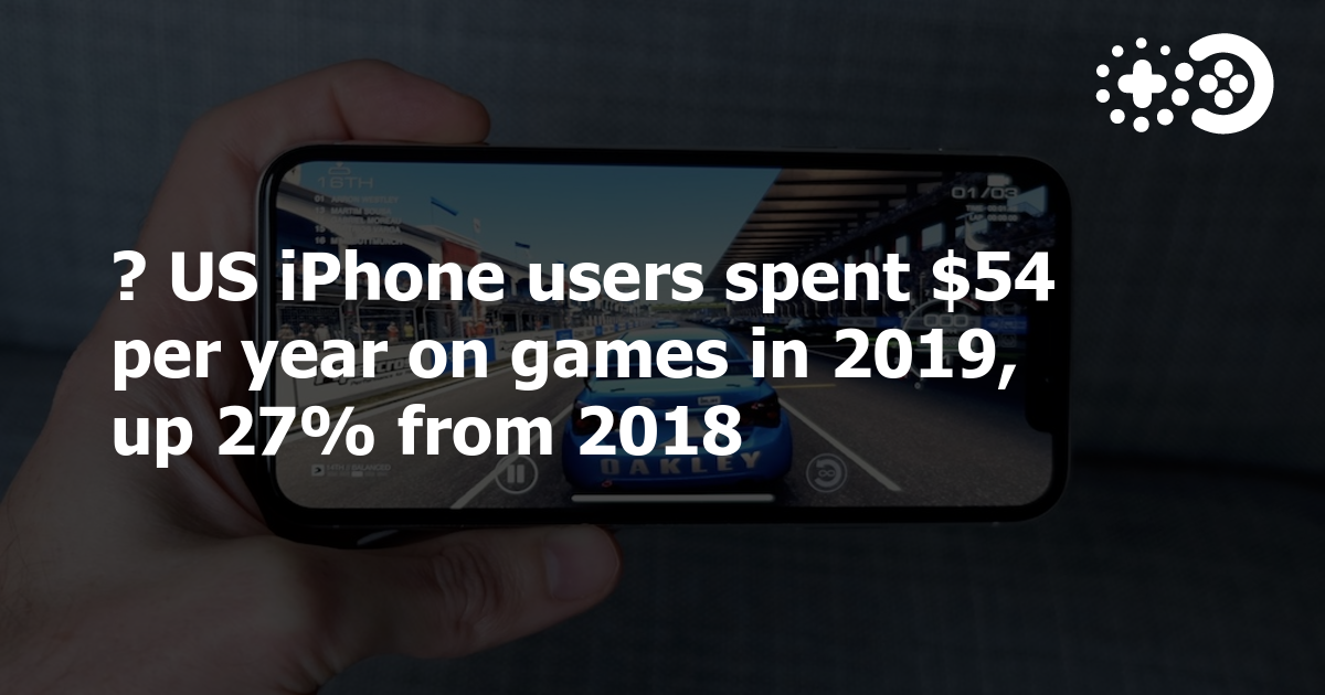 ? US iPhone users spent $54 per year on games in 2019, up 27% from 2018 | Game World Observer