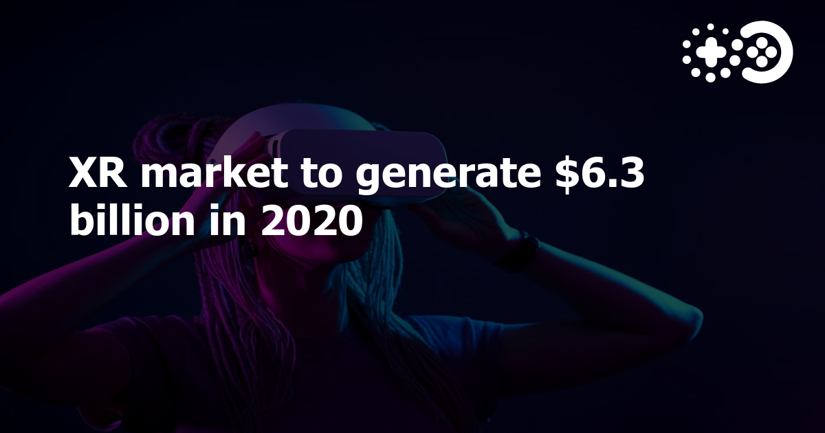 XR market to generate $6.3 billion in 2020 | Game World Observer