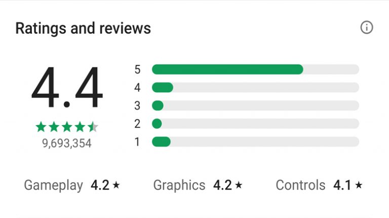 Google Play Store Rating to Better Reflect Latest Reviews | Game World ...