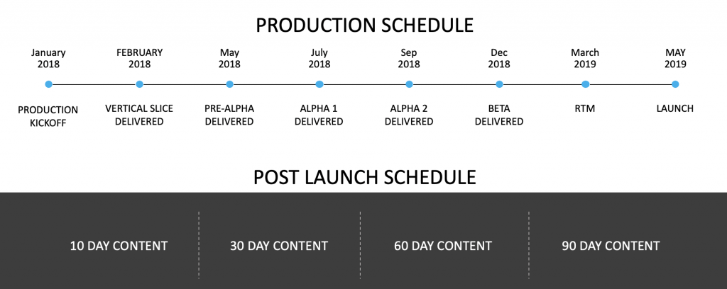 How to find the right publisher and pitch your game to them | Game ...