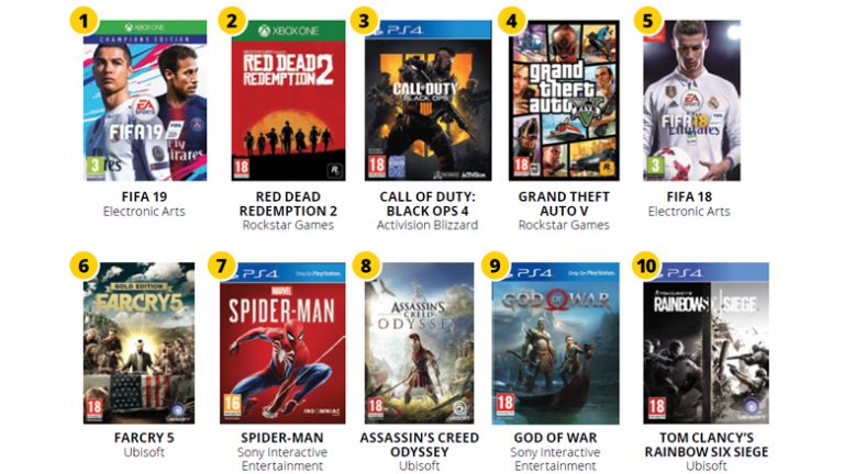 EU video games industry: 2018 stats | Game World Observer