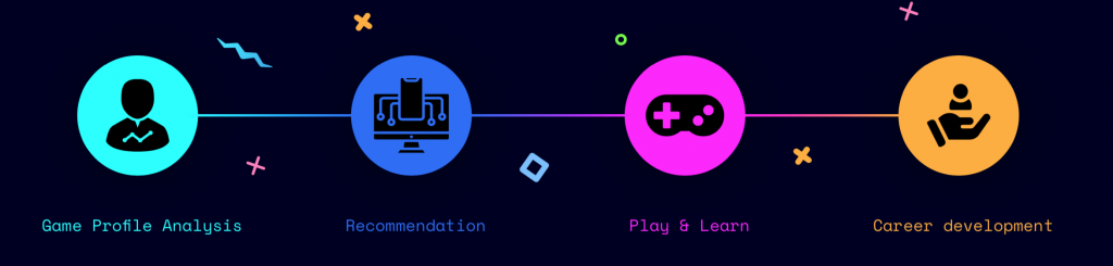 Game Academy: Translating gaming skills into real world careers | Game ...
