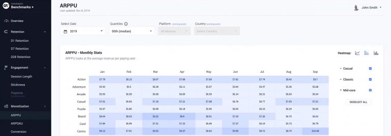 GameAnalytics launches Benchmarks+ | Game World Observer