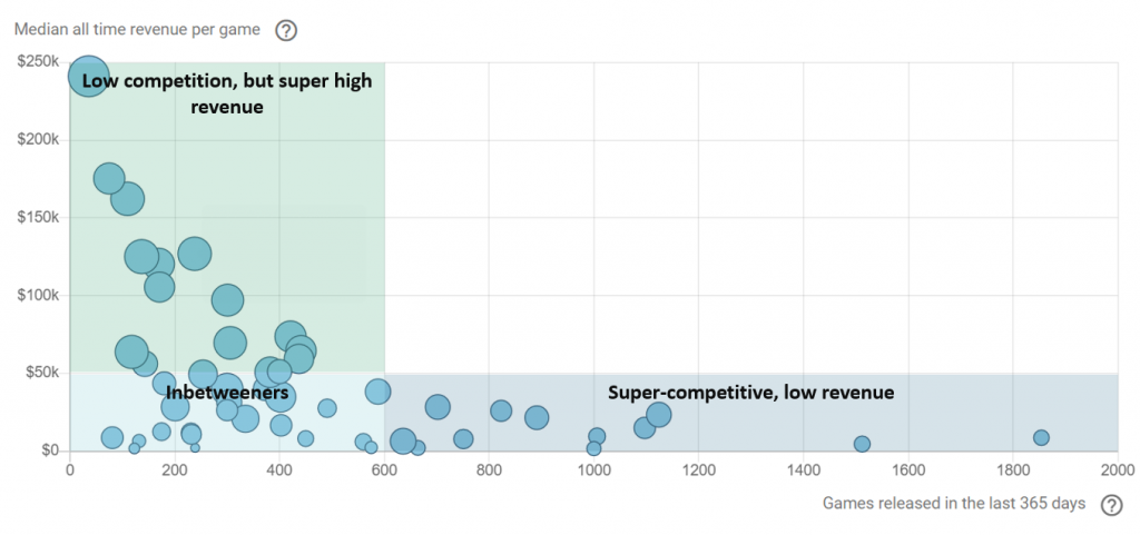 Video Game Insights launches new data tool for indie devs | Game World ...
