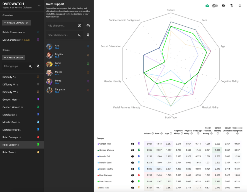 Activision Blizzard’s diversity tool causes controversy online, with ...
