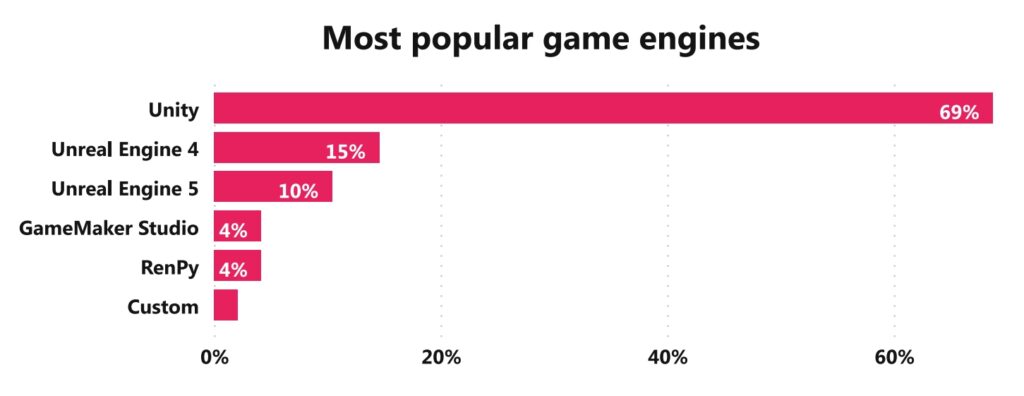 WN Dev Day Canada’22 brought together 1,000+ people. Meet Xsolla ...