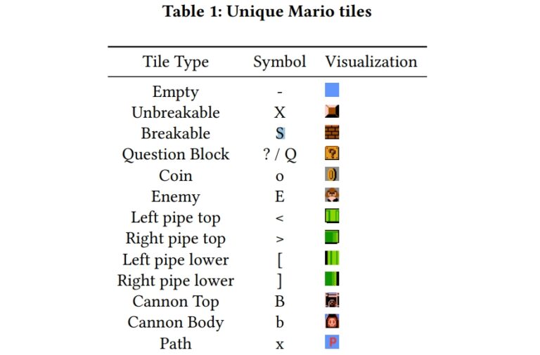 Researchers release MarioGPT model to generate Super Mario Bros. levels ...