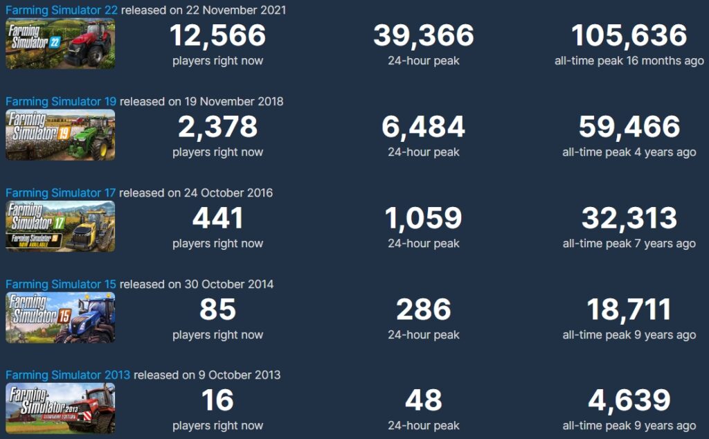 Hundreds of tractor manufacturers line up each year to get their ...