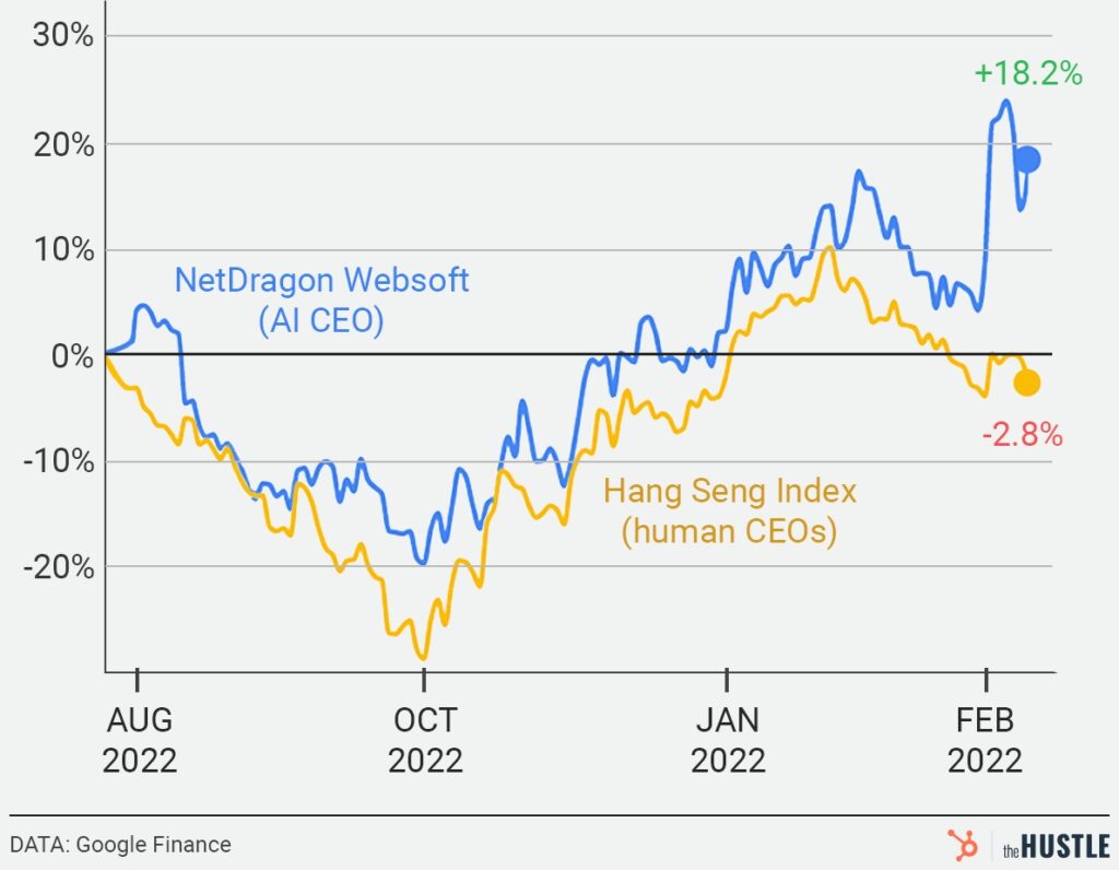 Chinese game company NetDragon Websoft sees its shares surge after ...