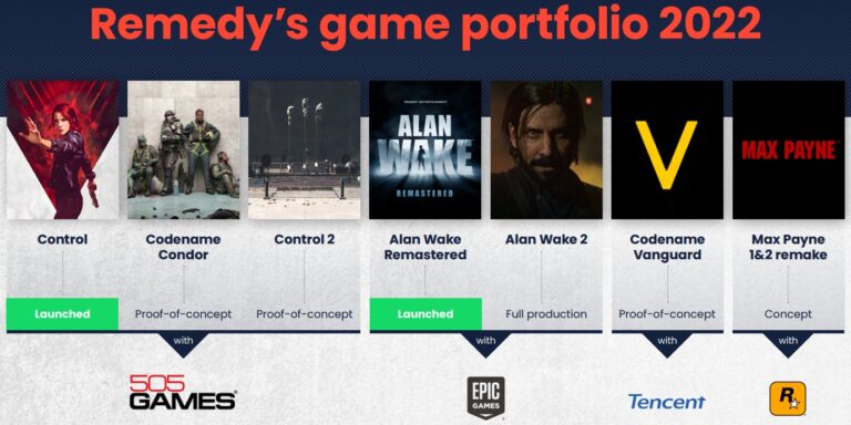 Remedy game development pipeline explained: how Alan Wake 2, Control 2, and other titles are ...