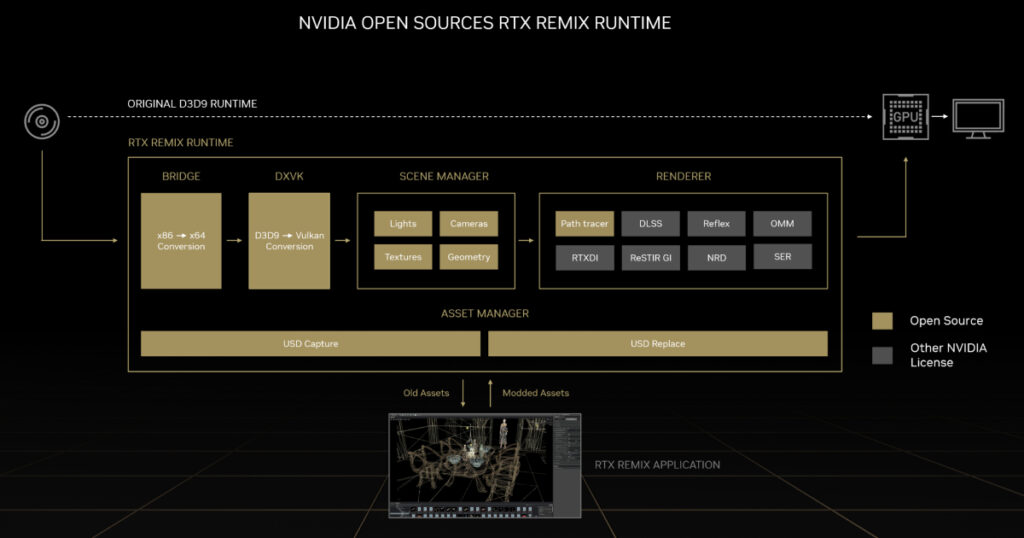 NVIDIA open sources its RTX Remix game remastering platform for modding ...