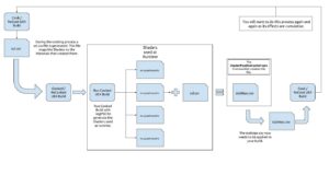 What is shader compilation and how it became scourge of modern PC gaming, explained in 5 cards ...