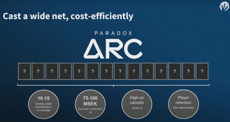 Paradox Interactive kills nearly half of its games before launch ...