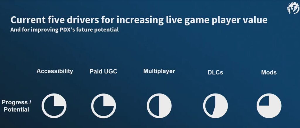 Paradox Interactive kills nearly half of its games before launch ...