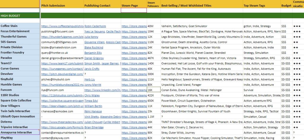 This free database of indie game publishers contains over 100 companies ...