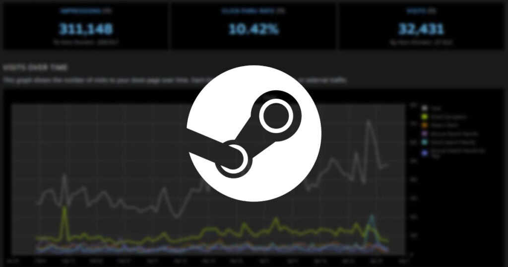 Steam ending Google Analytics support, but adding more traffic data ...