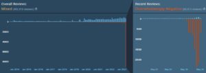 Players review bombed War Thunder to 93% negative reviews to make devs ...