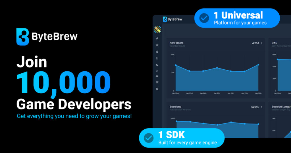 Analytics platform ByteBrew reaches new milestone of 10,000 registered developers | Game World ...
