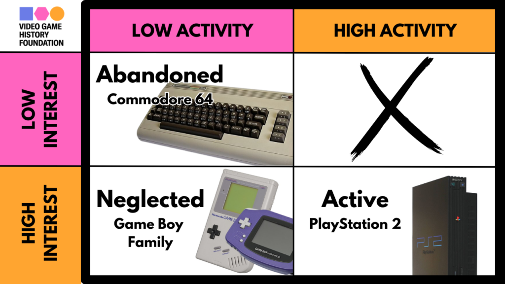 87% of classic video games at risk of sinking into oblivion due to ...