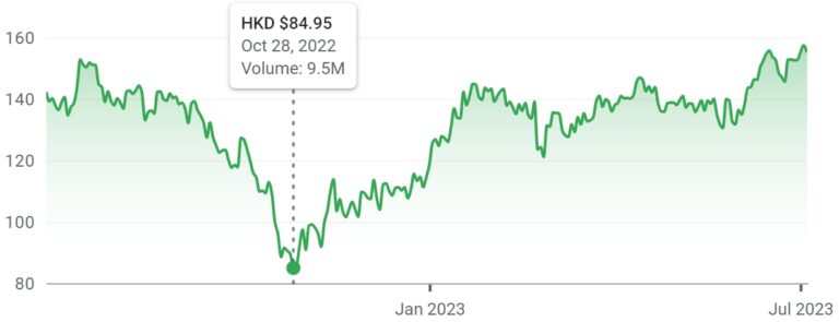 NetEase shares surge 85% over past nine months, thanks to success of AI ...