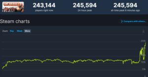 Team Fortress 2 breaks its peak CCU record by surpassing 245k ...