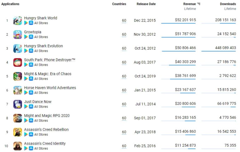 Rainbow Six Mobile hits 17 million pre-registrations, with Yves ...