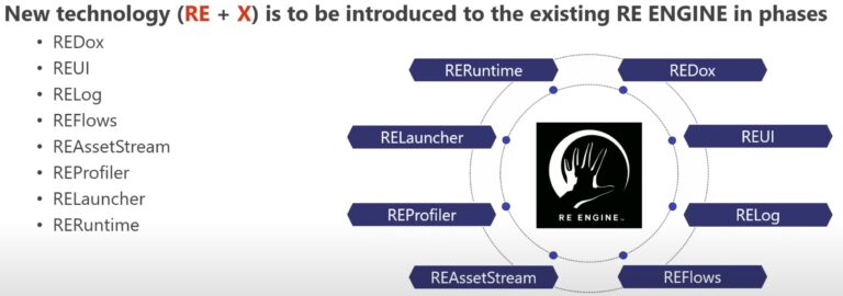 Capcom announces next-gen tech REX that goes “beyond the boundaries of ...
