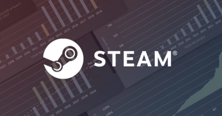 41k games released on Steam over past 3 years, 50% of which made $500 ...
