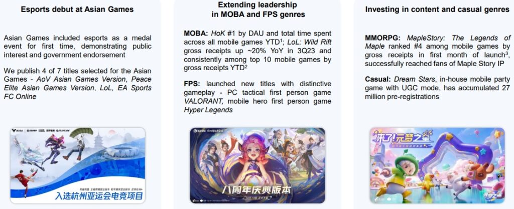 Tencent generated over $6.3 billion from games in Q3, solidifying its ...