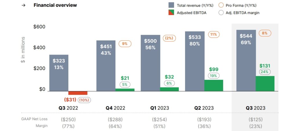 Unity expects more layoffs, while calling Runtime Fee “critical step ...