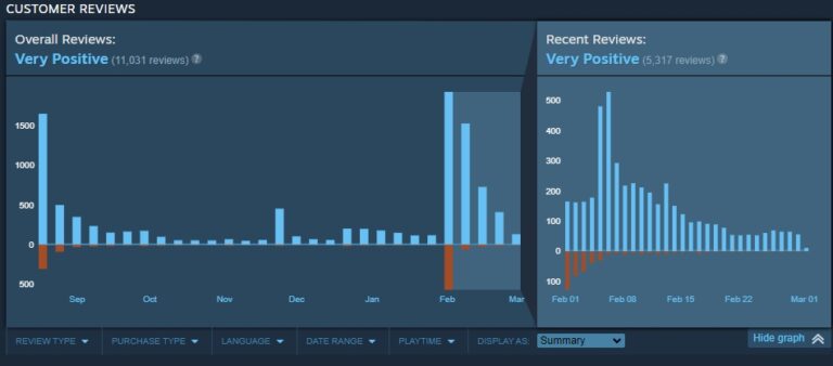 Chinese dev 91Act revives weeks after laying off entire staff, with BlazBlue Entropy Effect ...