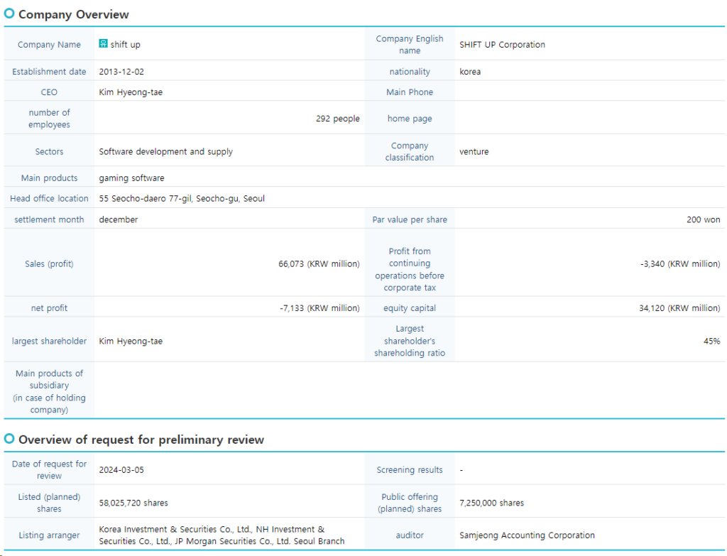 Stellar Blade developer Shift Up to go public at projected valuation of ...