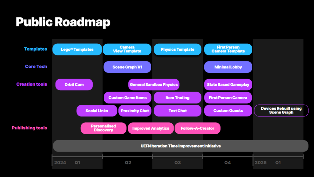 Key details about Unreal Engine 5.4, plus ‘Epic’ plans for UEFN and ...