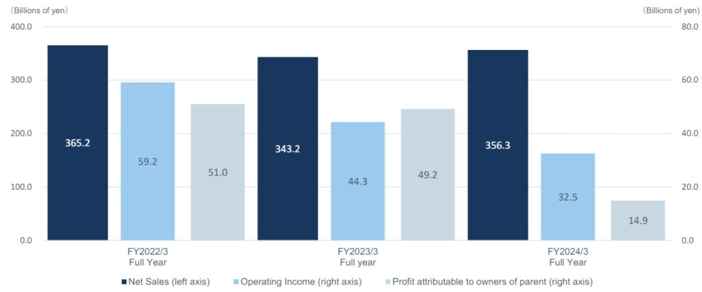 Inside Square Enix’s reboot strategy: aggressive multiplafrom approach ...
