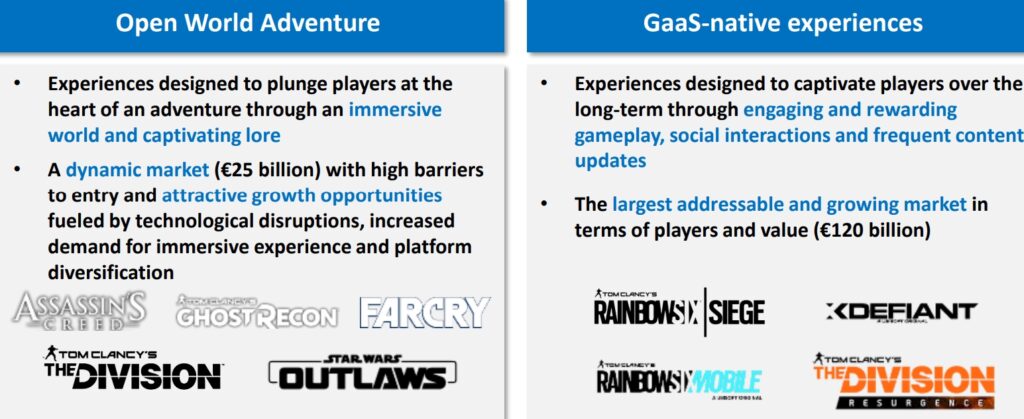 Ubisoft reports 1,700 layoffs in 18 months and record net bookings ...