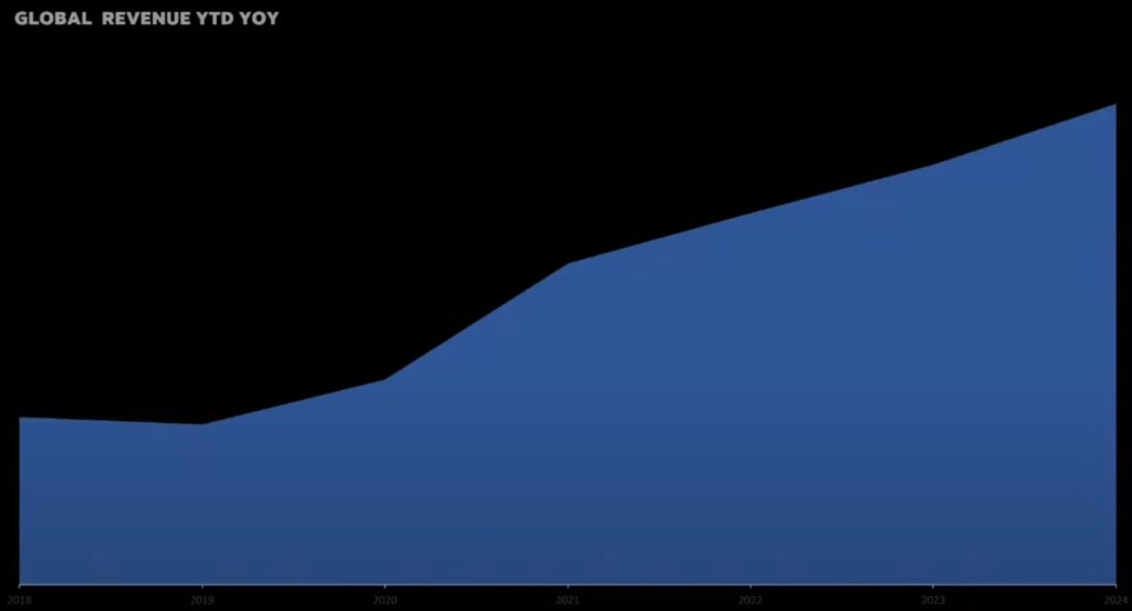 Steam business update: Sustained revenue growth, top 5 languages (non ...