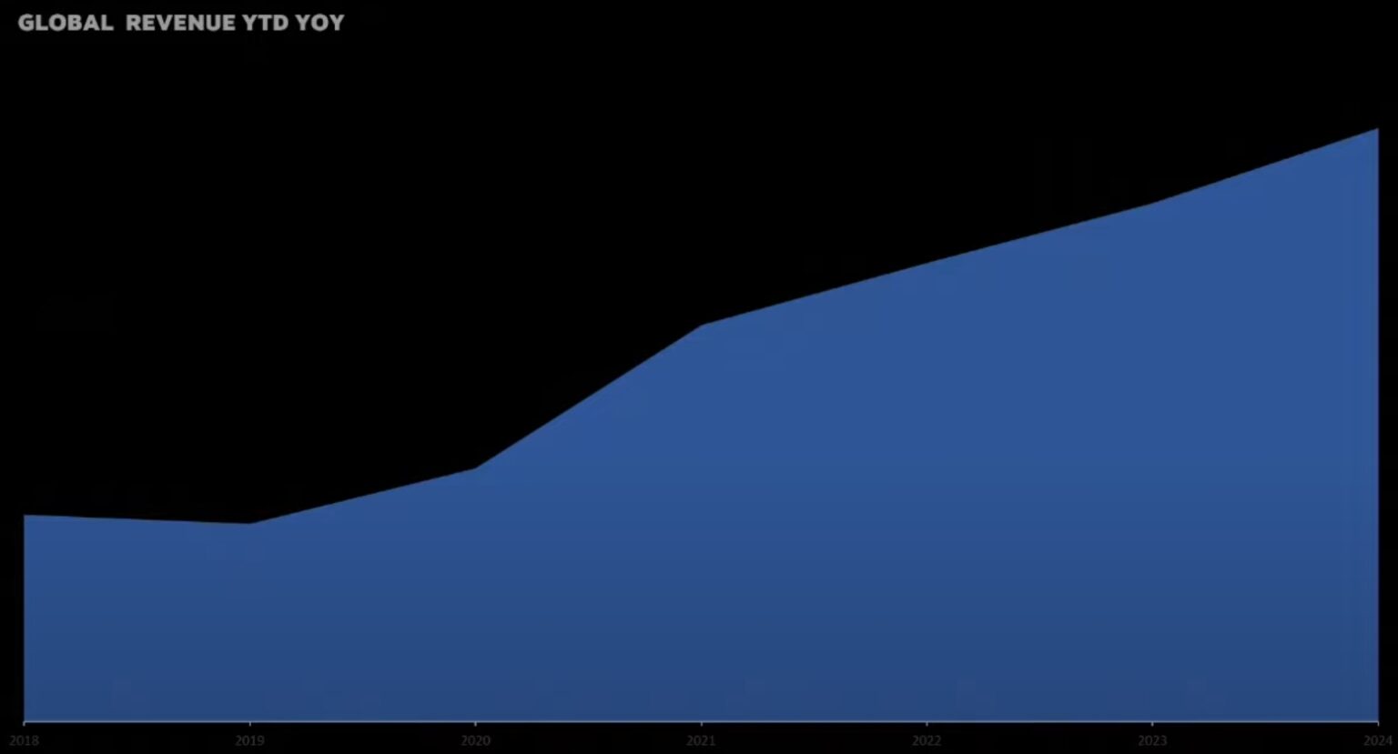 Steam business update: Sustained revenue growth, top 5 languages (non ...
