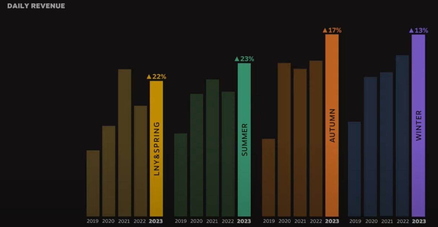 Steam business update: Sustained revenue growth, top 5 languages (non ...